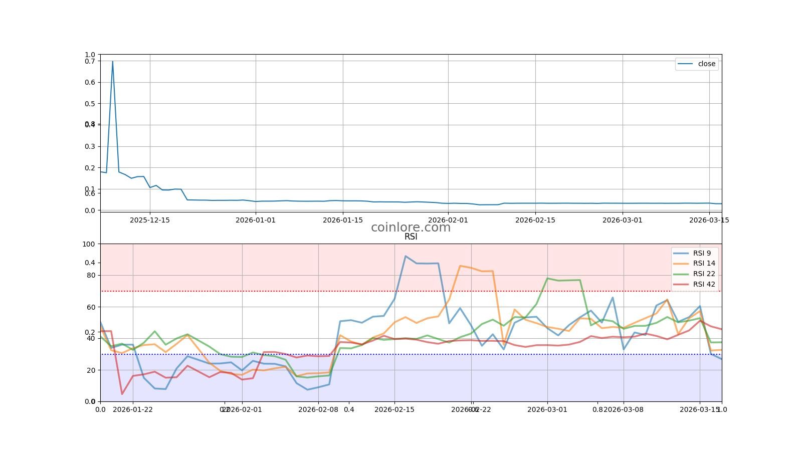 APWine RSI indicator