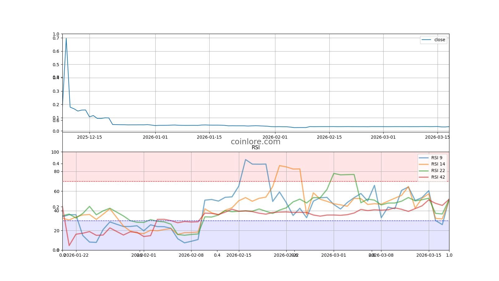 APWine RSI indicator