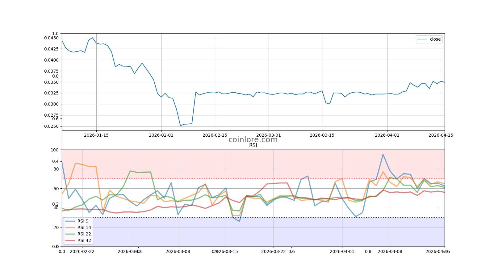 APWine RSI indicator
