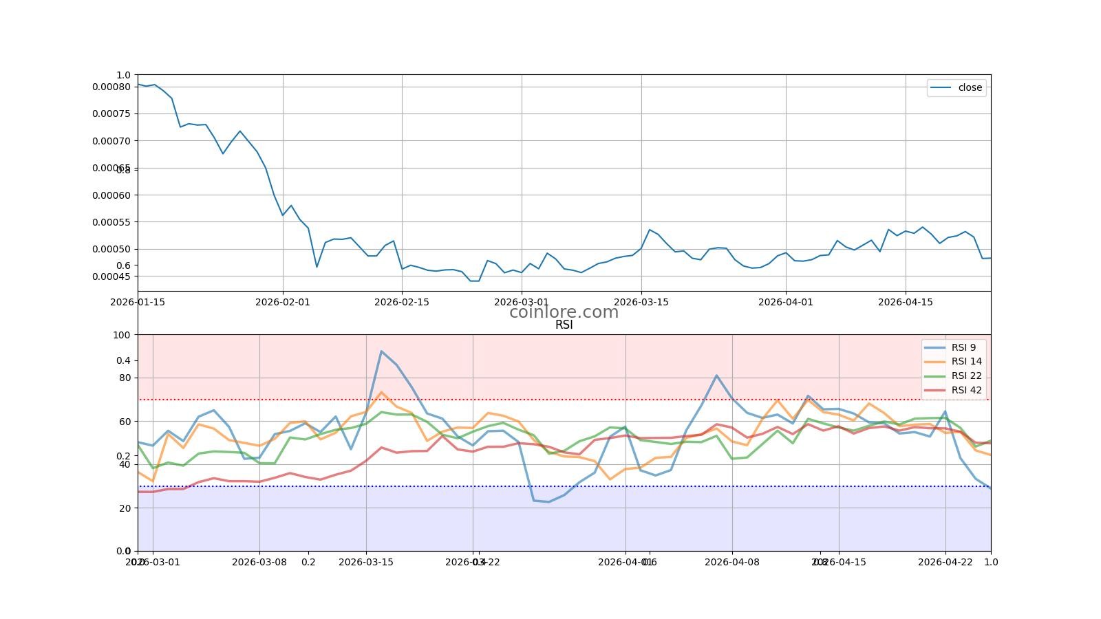 APY.Finance RSI indicator