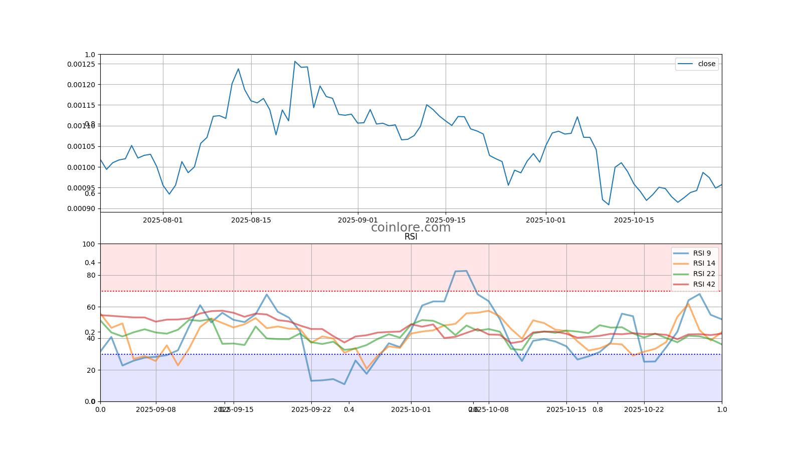 APY.Finance RSI indicator