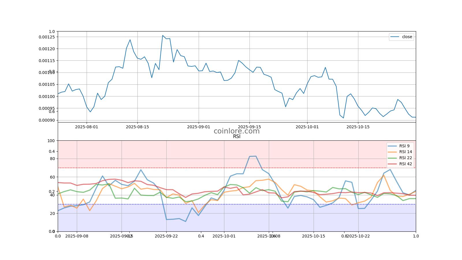 APY.Finance RSI indicator