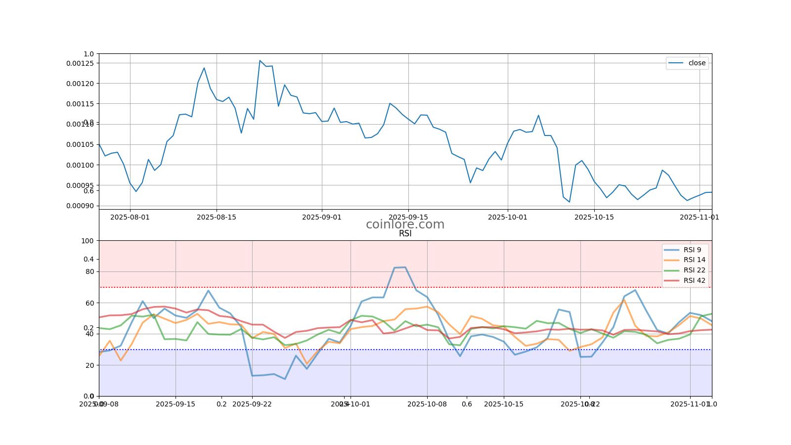APY.Finance RSI indicator