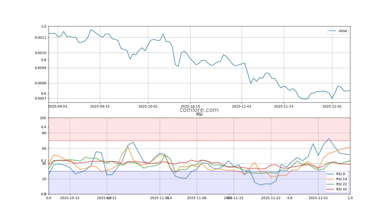 APY.Finance RSI indicator