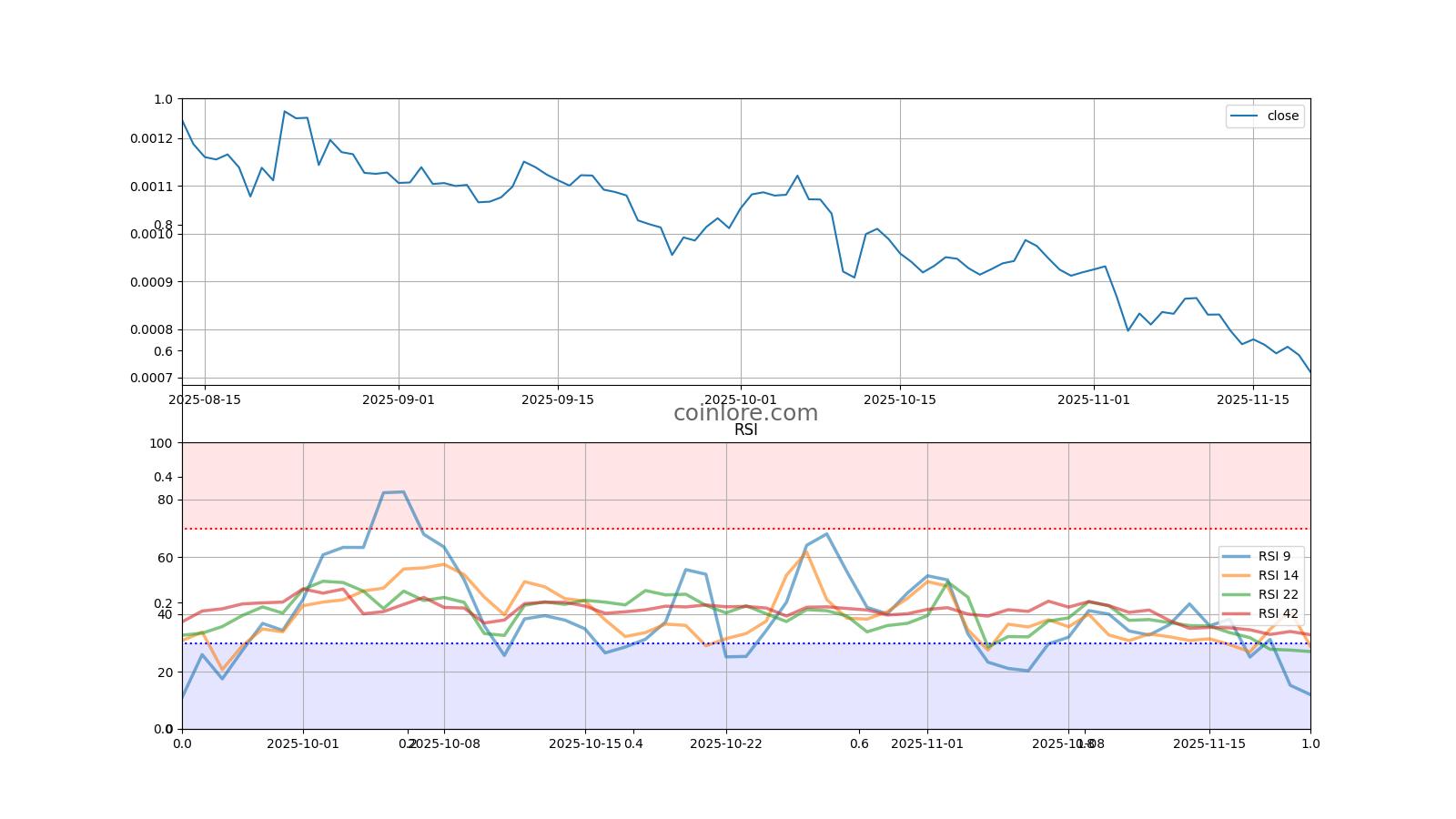 APY.Finance RSI indicator
