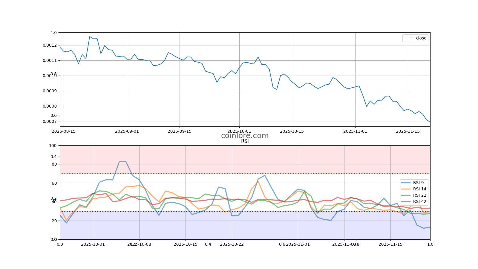 APY.Finance RSI indicator