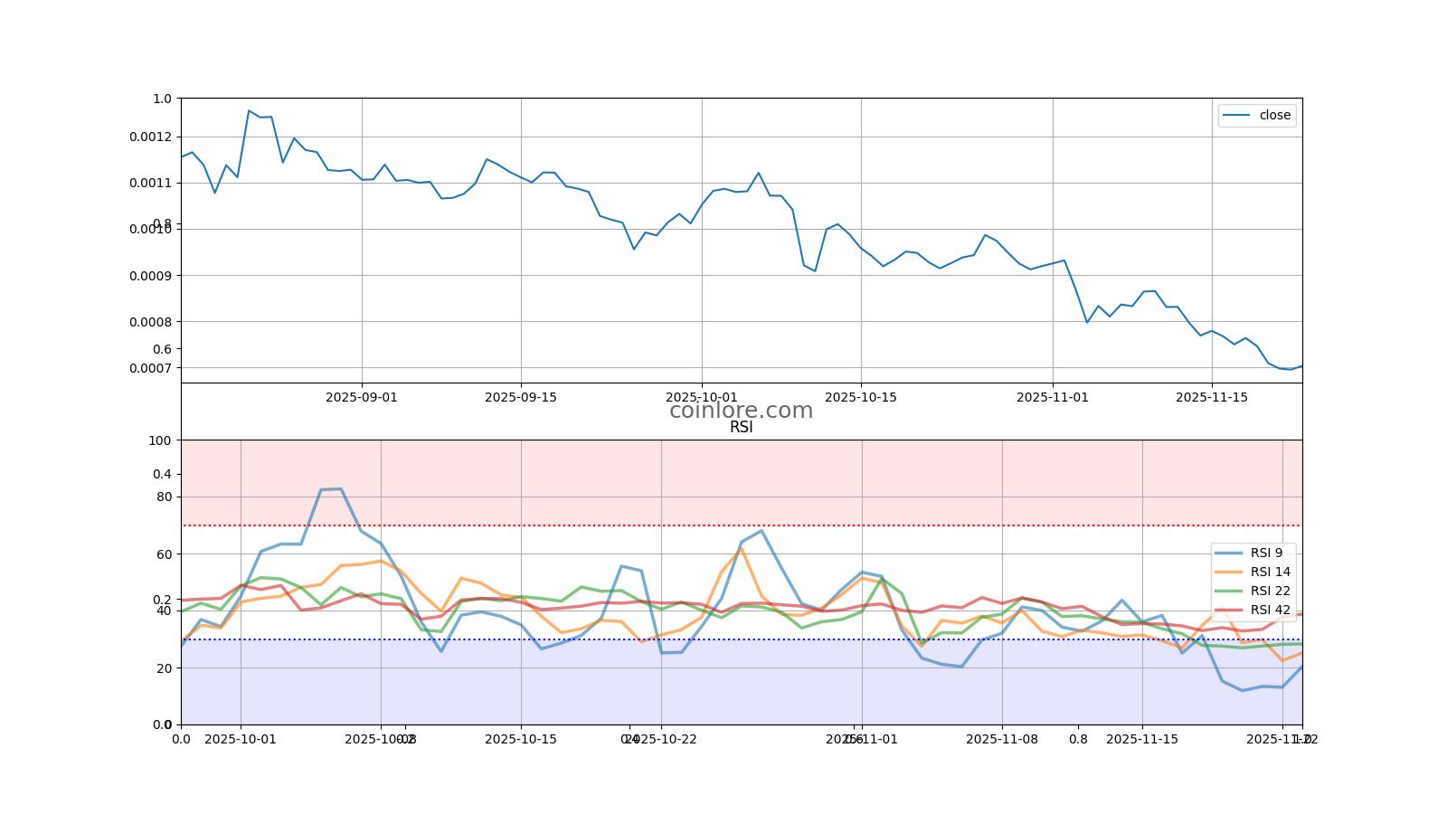 APY.Finance RSI indicator