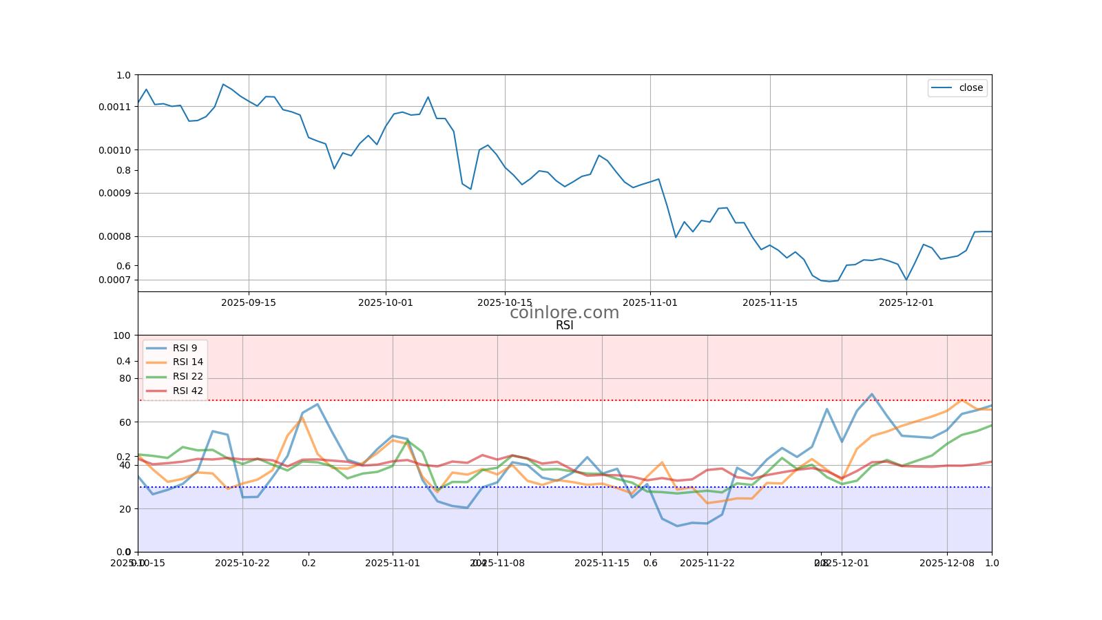 APY.Finance RSI indicator