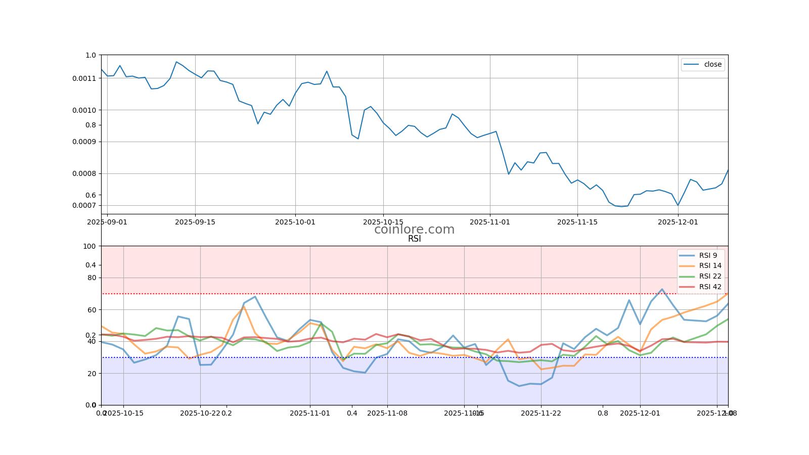 APY.Finance RSI indicator