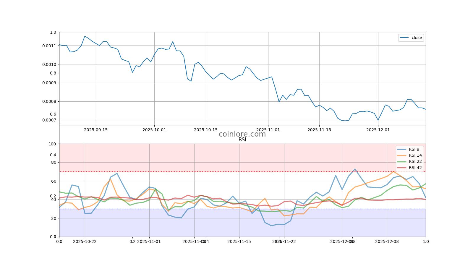 APY.Finance RSI indicator