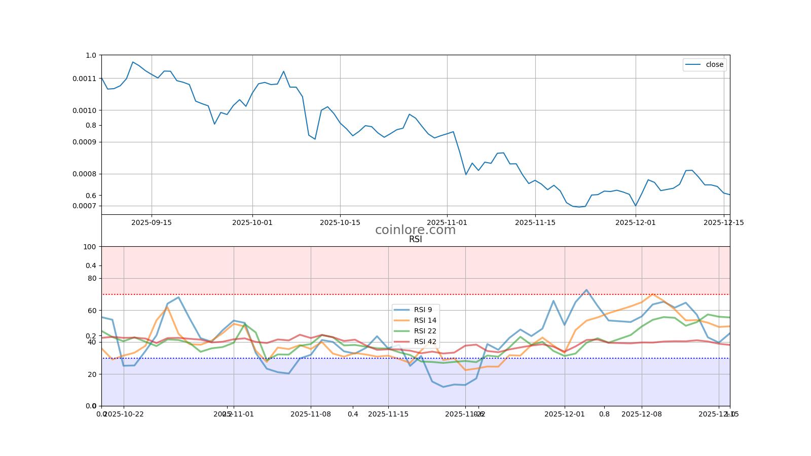APY.Finance RSI indicator