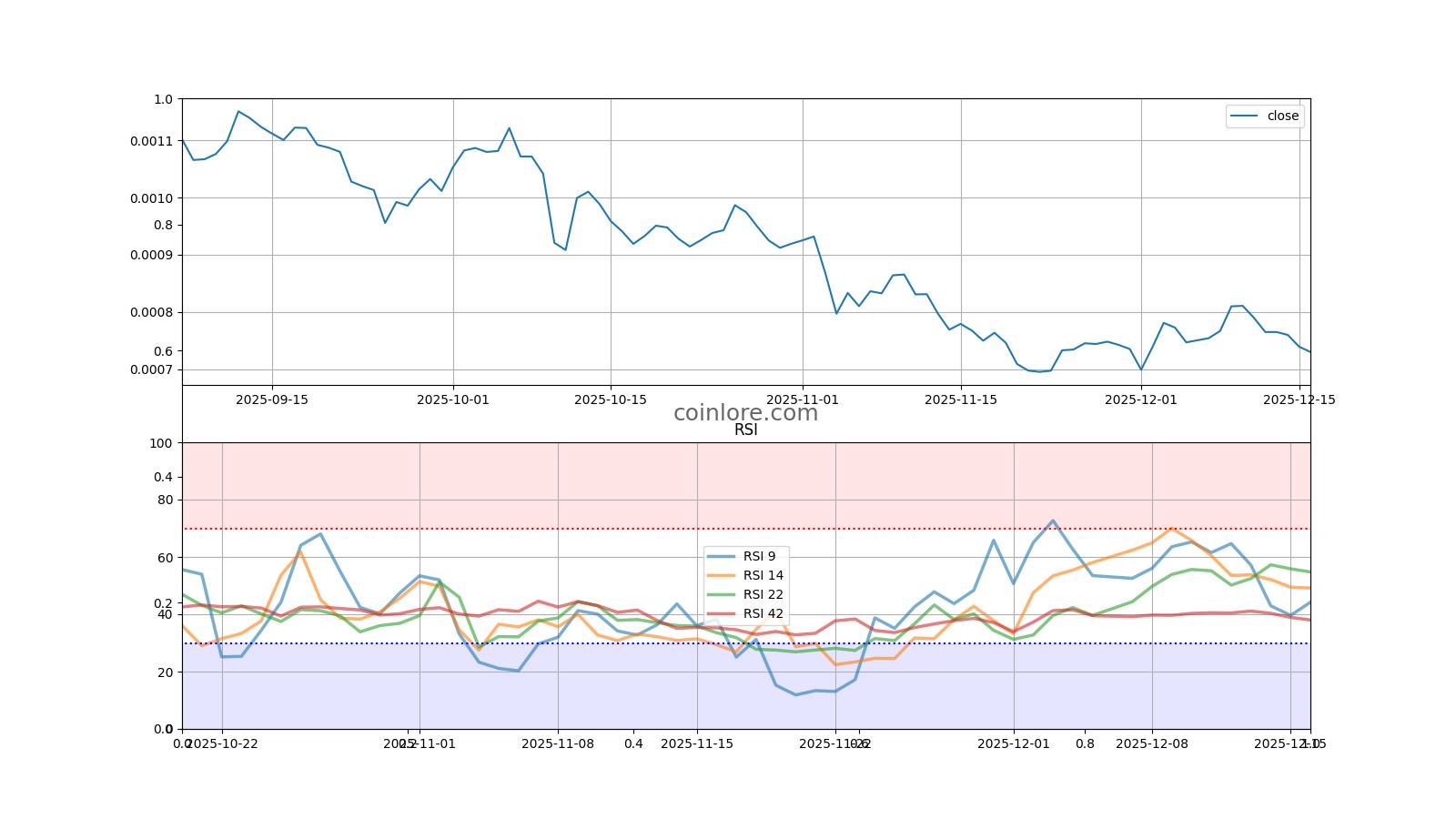 APY.Finance RSI indicator