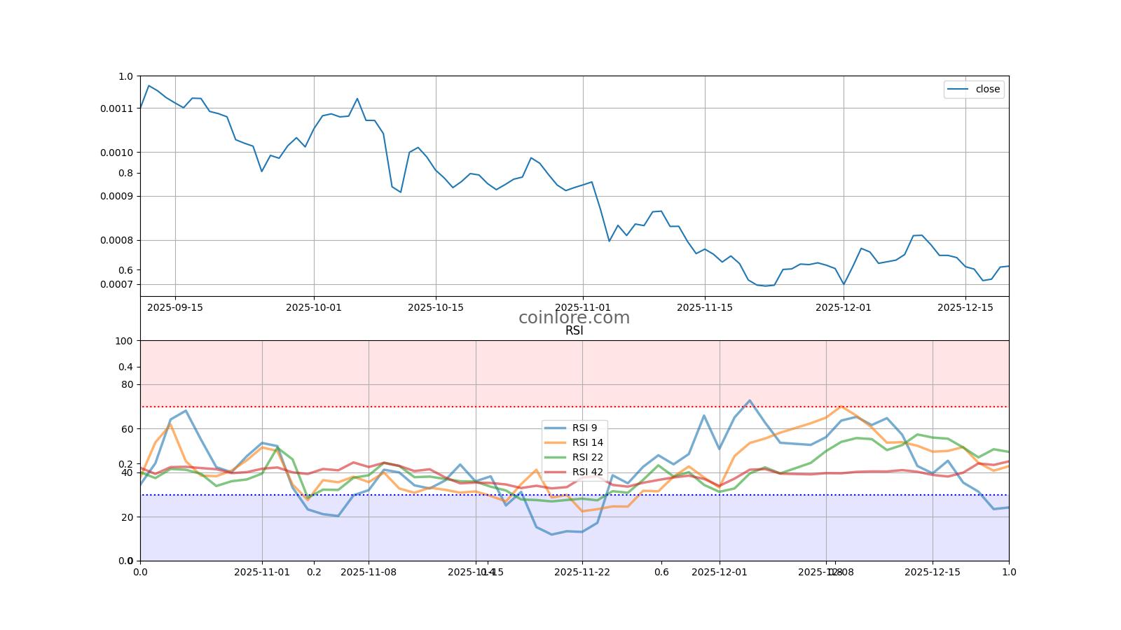 APY.Finance RSI indicator