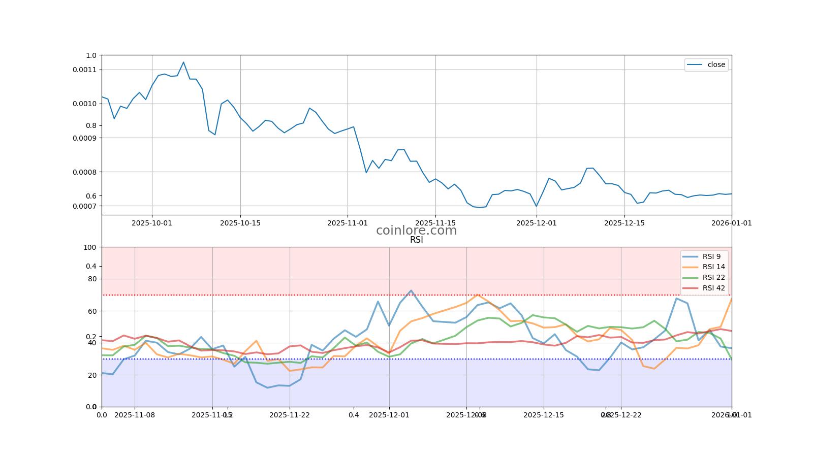 APY.Finance RSI indicator