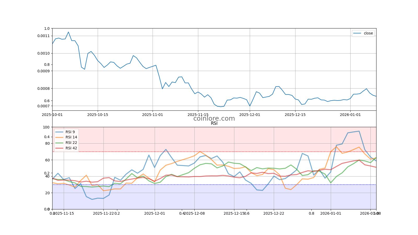 APY.Finance RSI indicator