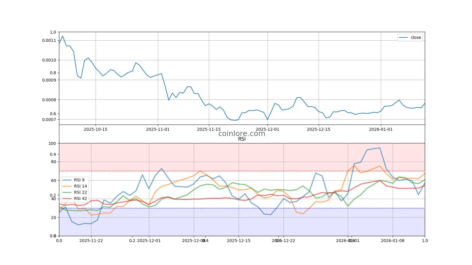 APY.Finance RSI indicator