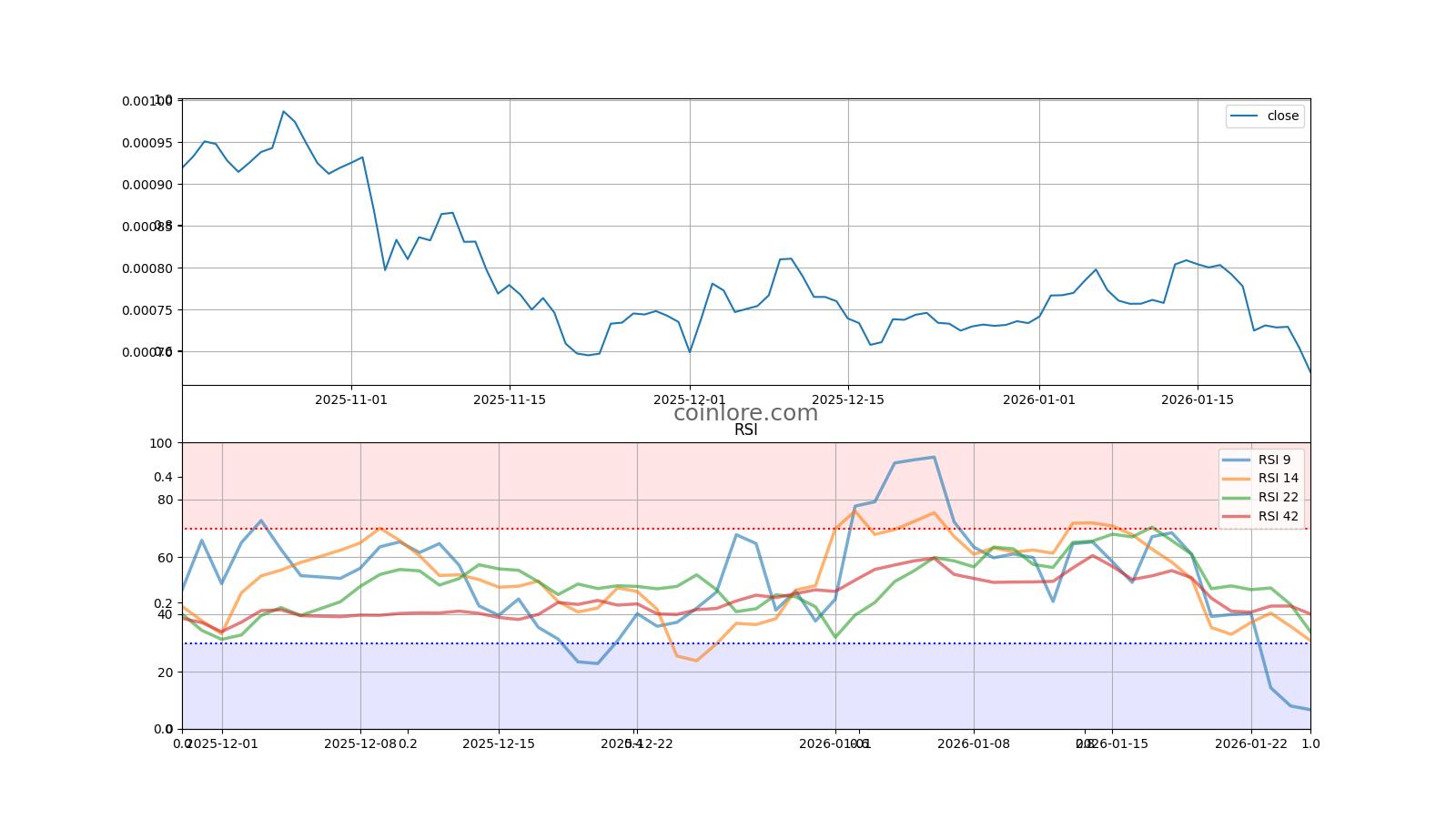 APY.Finance RSI indicator