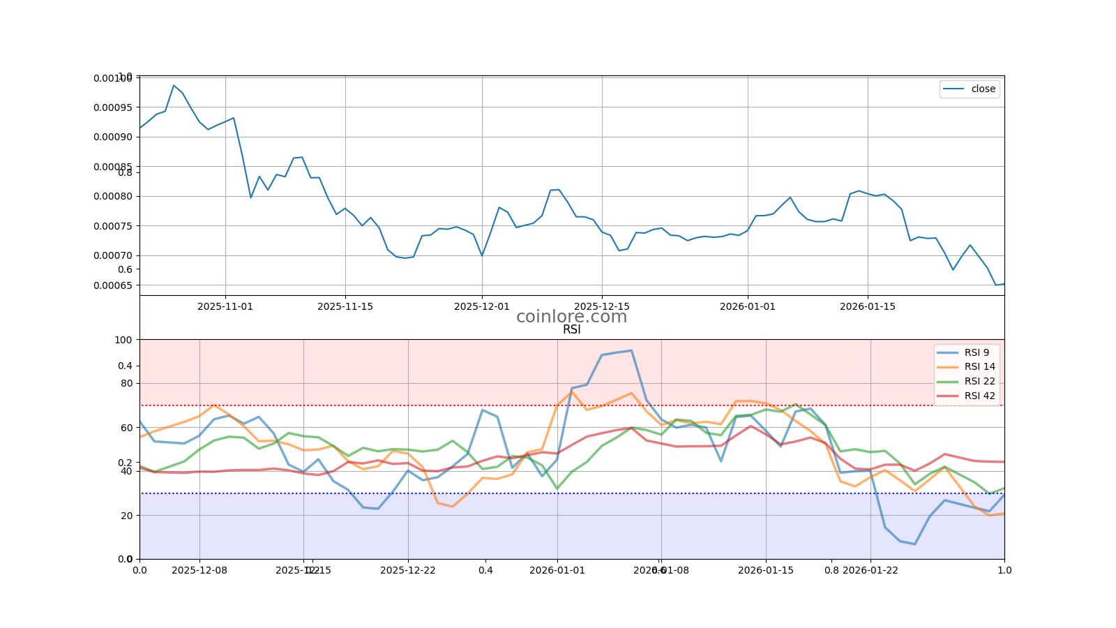 APY.Finance RSI indicator