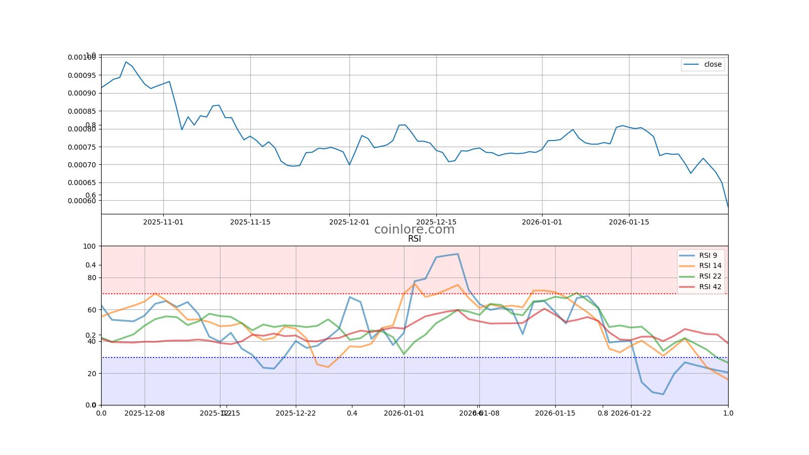 APY.Finance RSI indicator