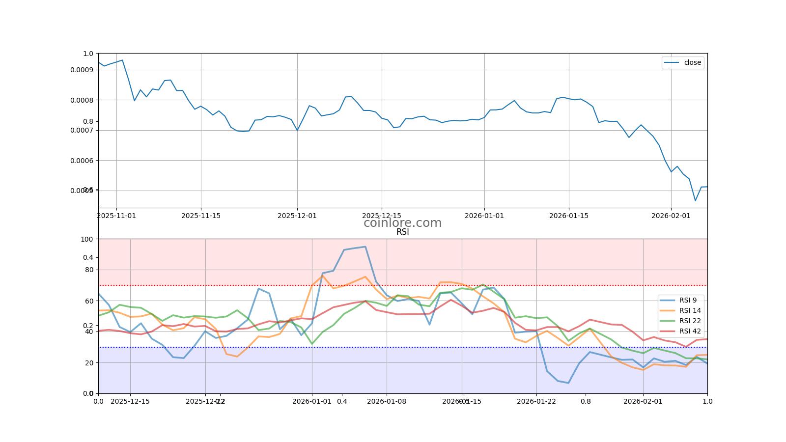 APY.Finance RSI indicator