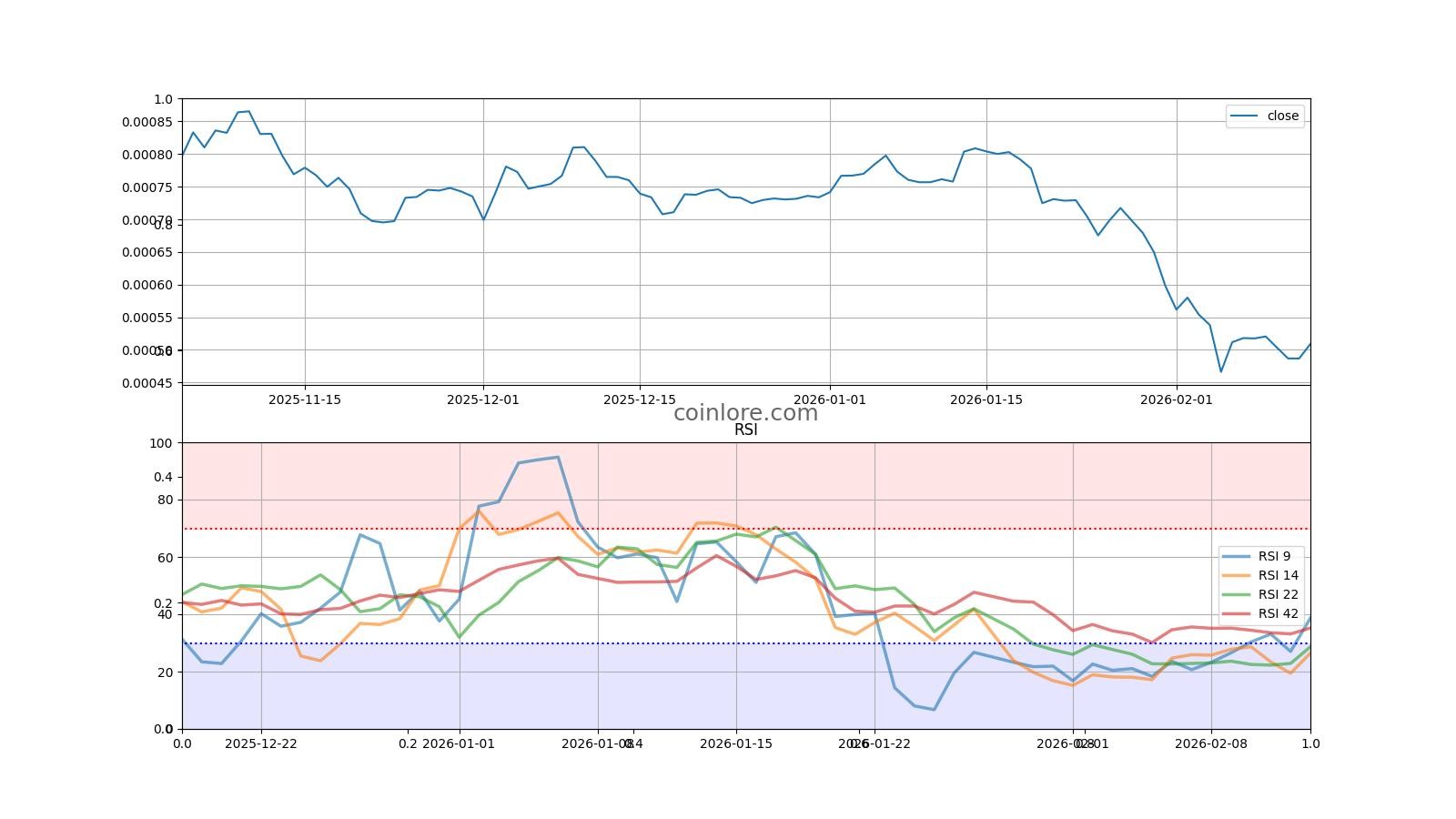 APY.Finance RSI indicator
