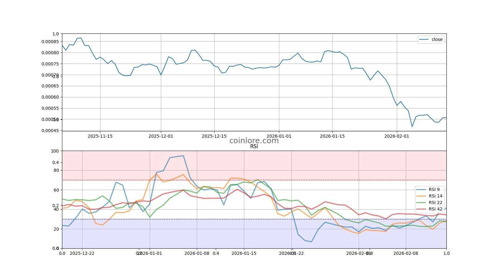 APY.Finance RSI indicator