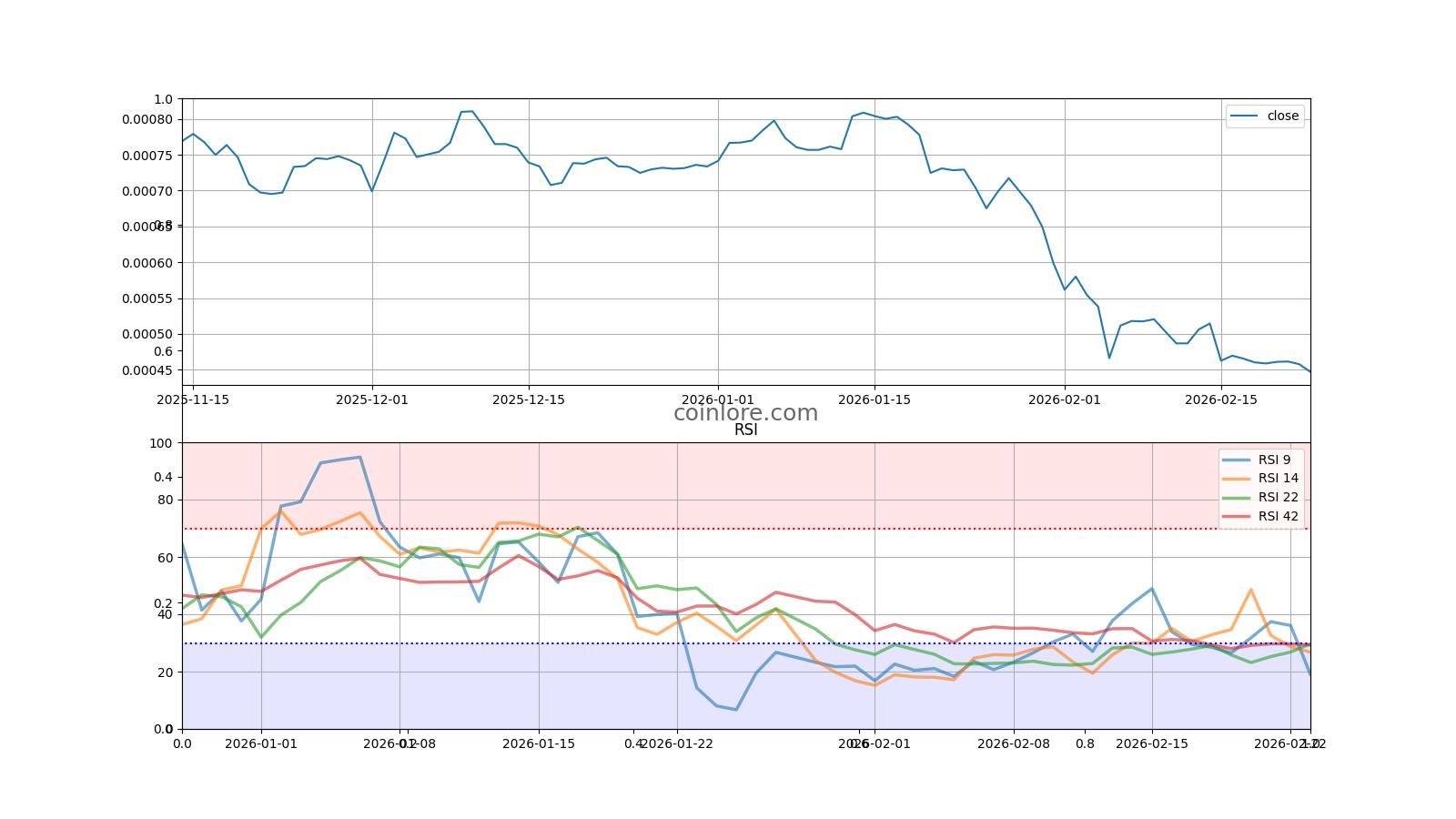 APY.Finance RSI indicator