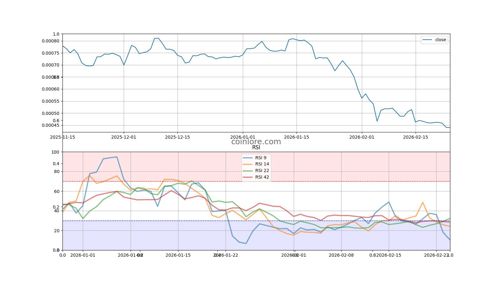 APY.Finance RSI indicator
