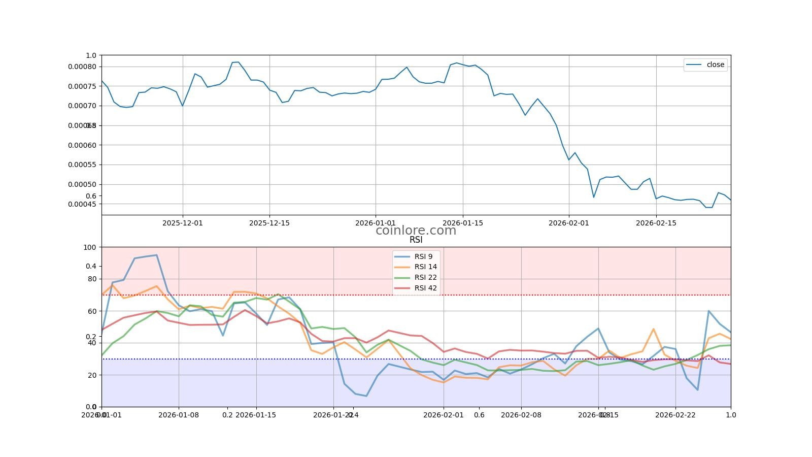 APY.Finance RSI indicator