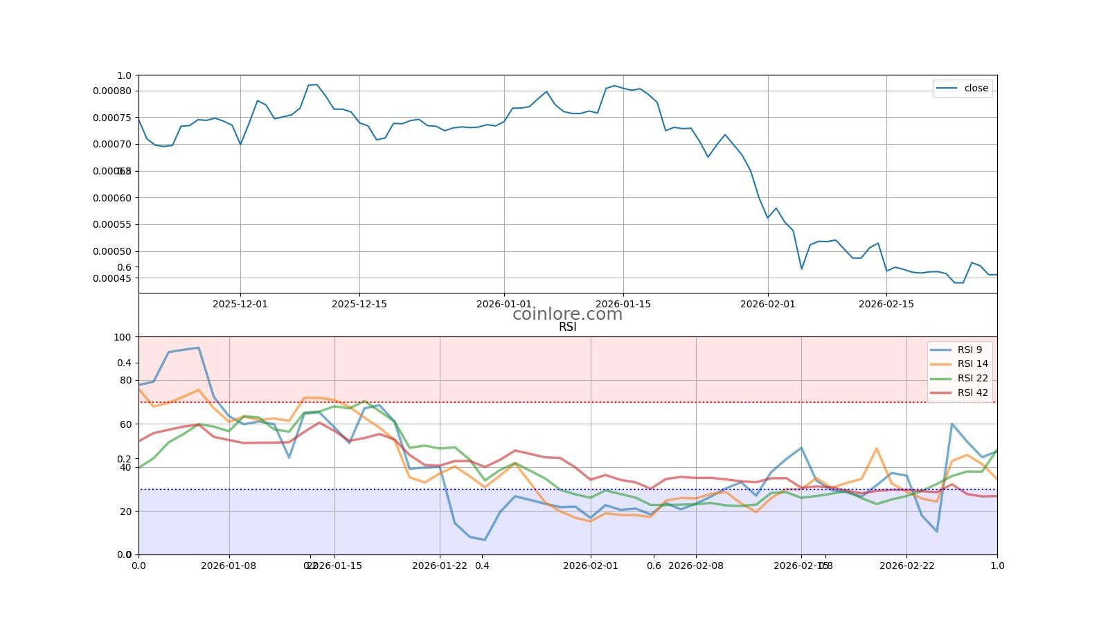 APY.Finance RSI indicator