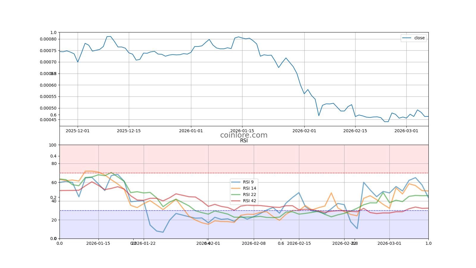 APY.Finance RSI indicator