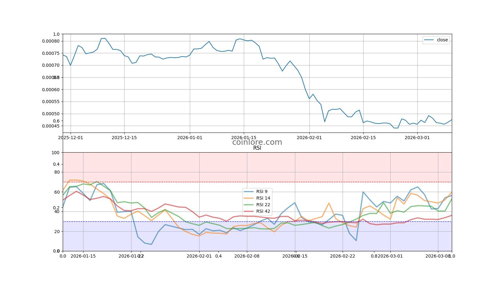 APY.Finance RSI indicator