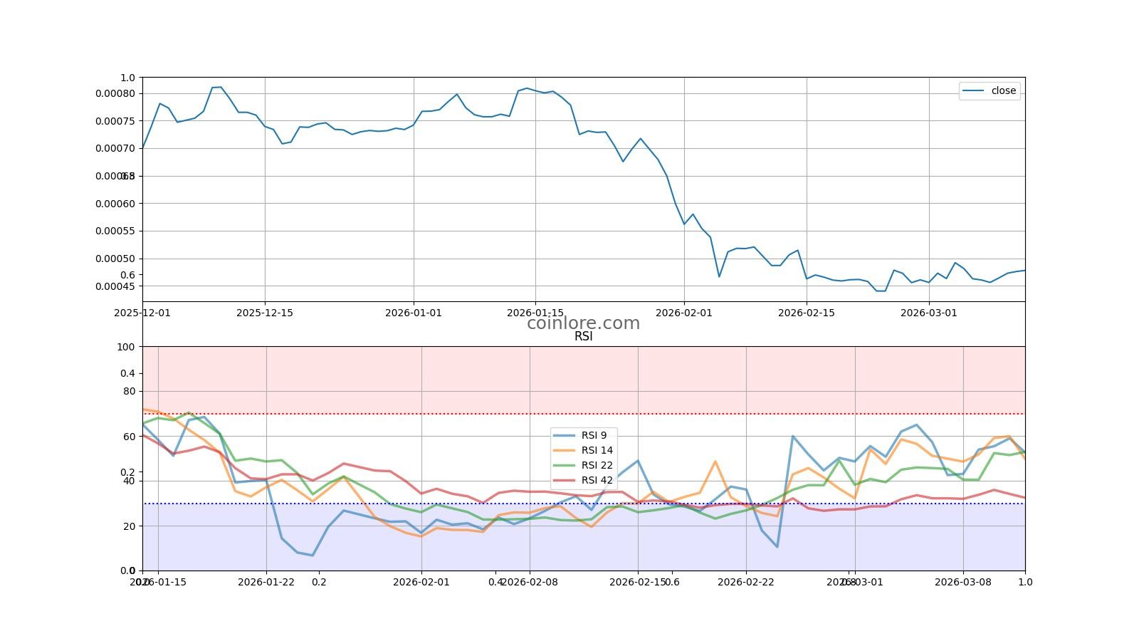 APY.Finance RSI indicator