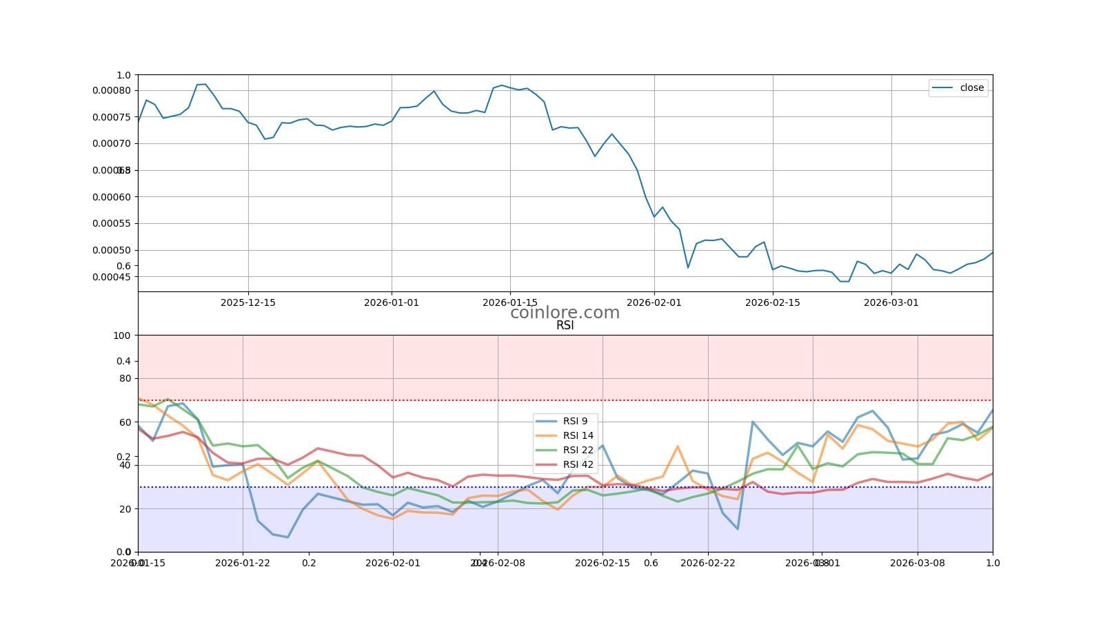 APY.Finance RSI indicator
