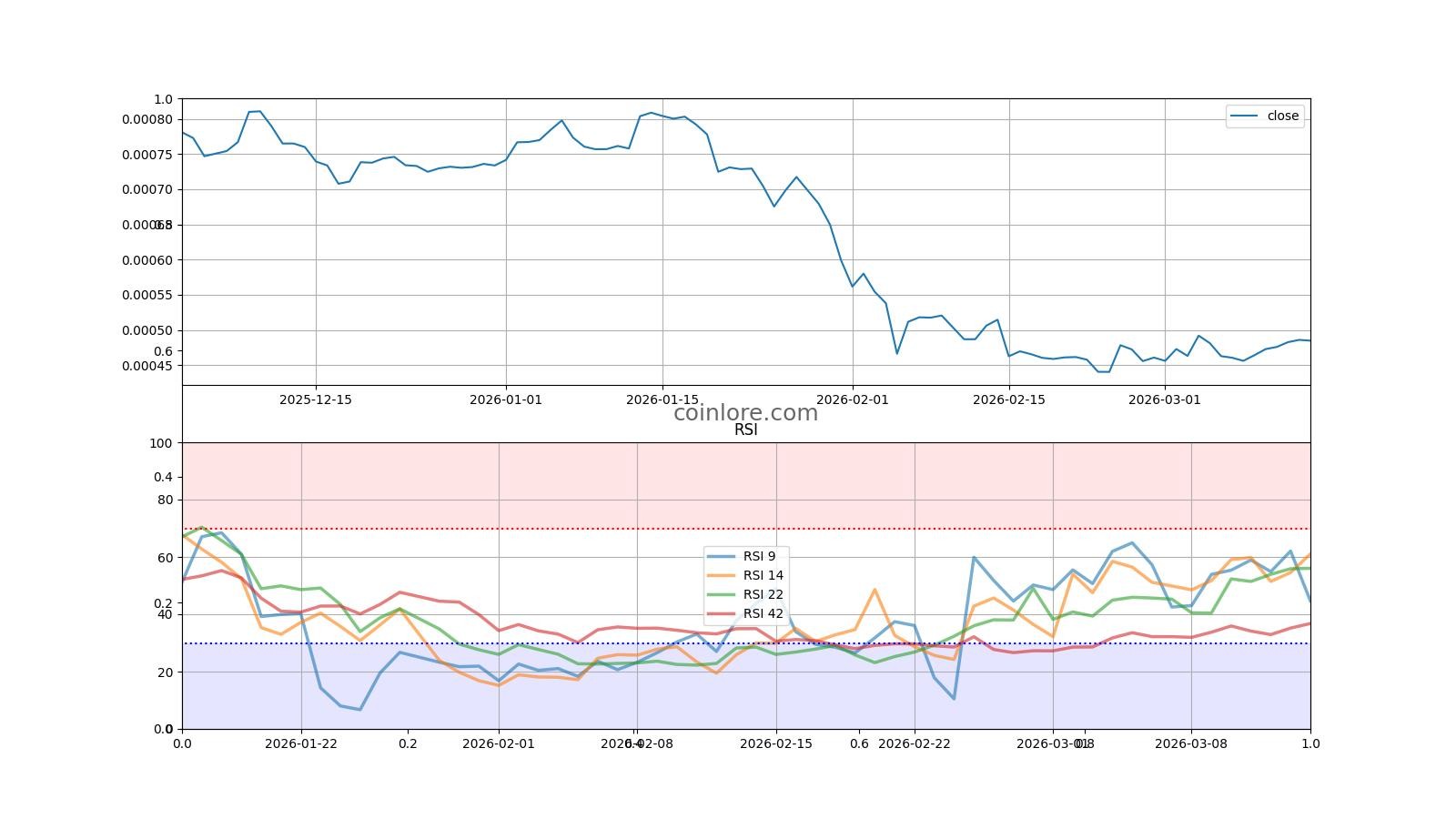 APY.Finance RSI indicator