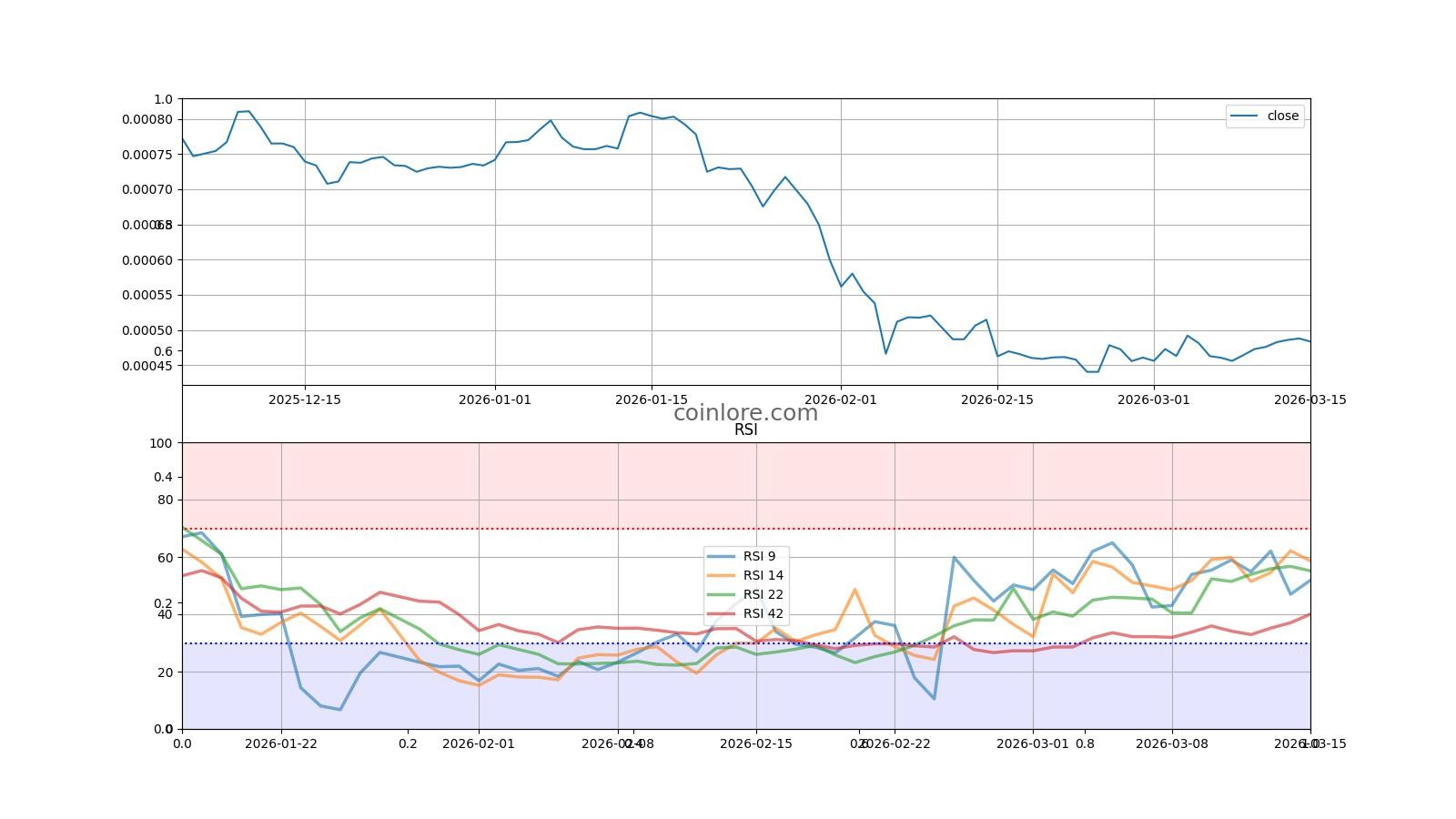 APY.Finance RSI indicator