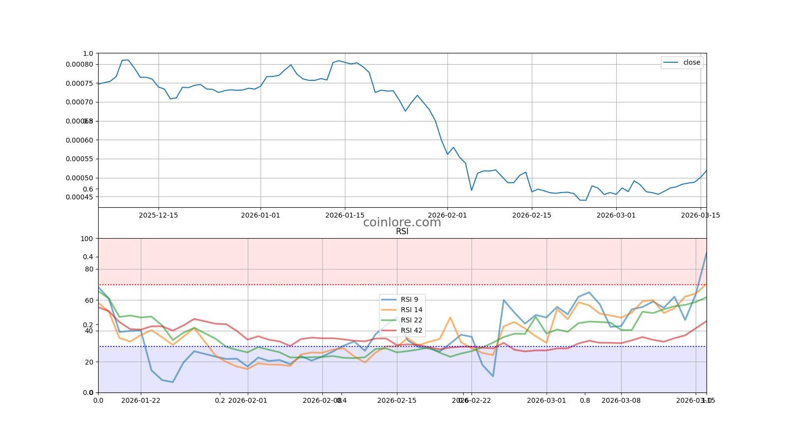 APY.Finance RSI indicator