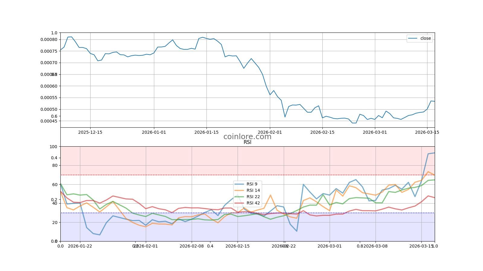 APY.Finance RSI indicator