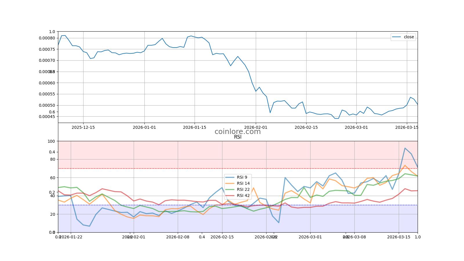 APY.Finance RSI indicator