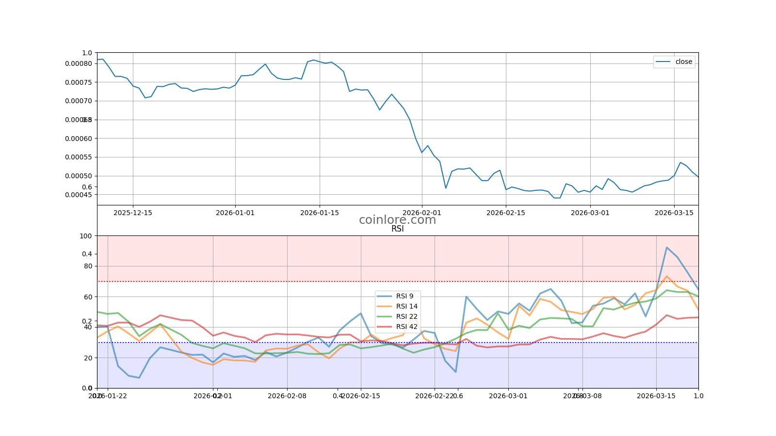 APY.Finance RSI indicator