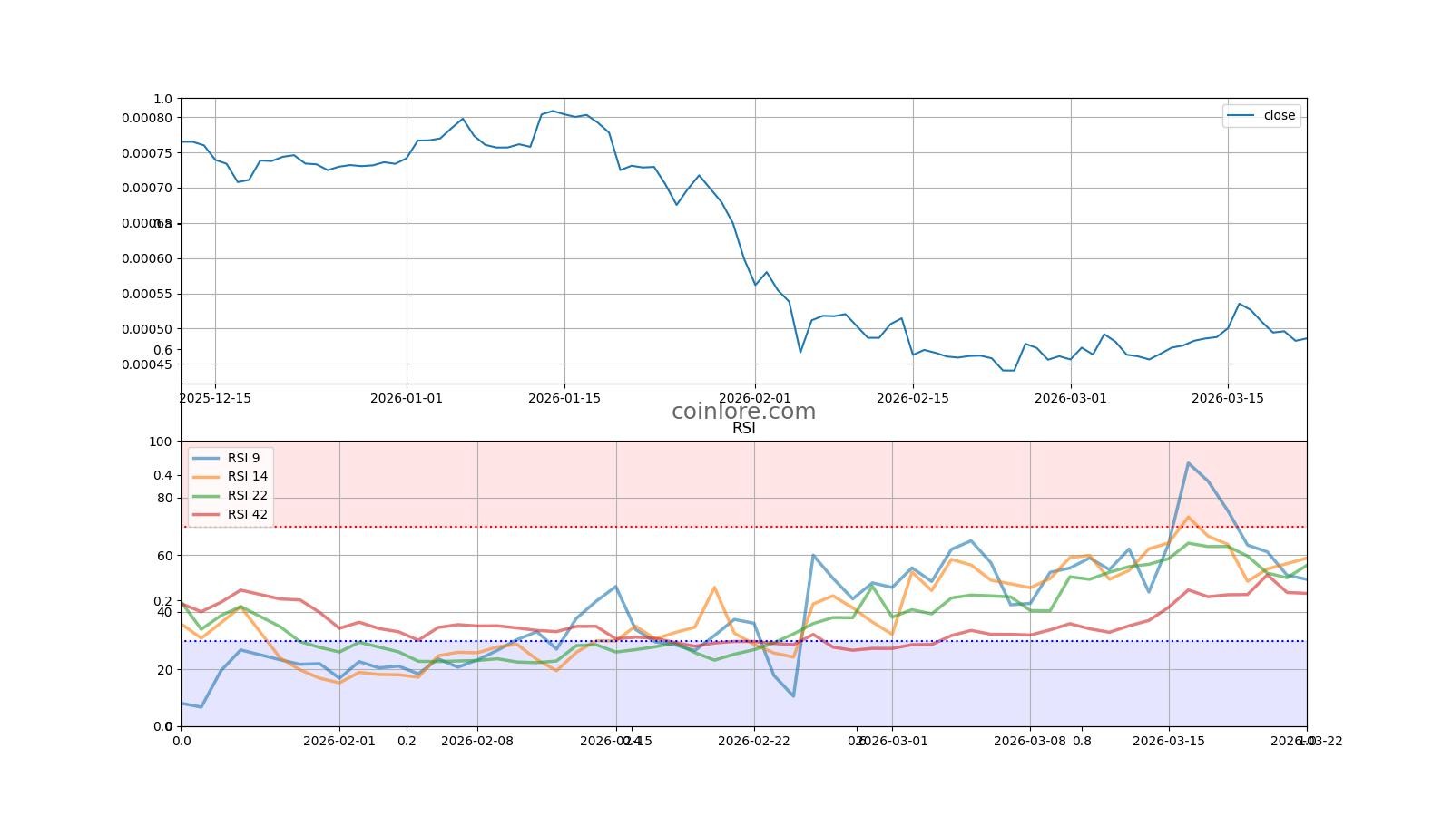 APY.Finance RSI indicator