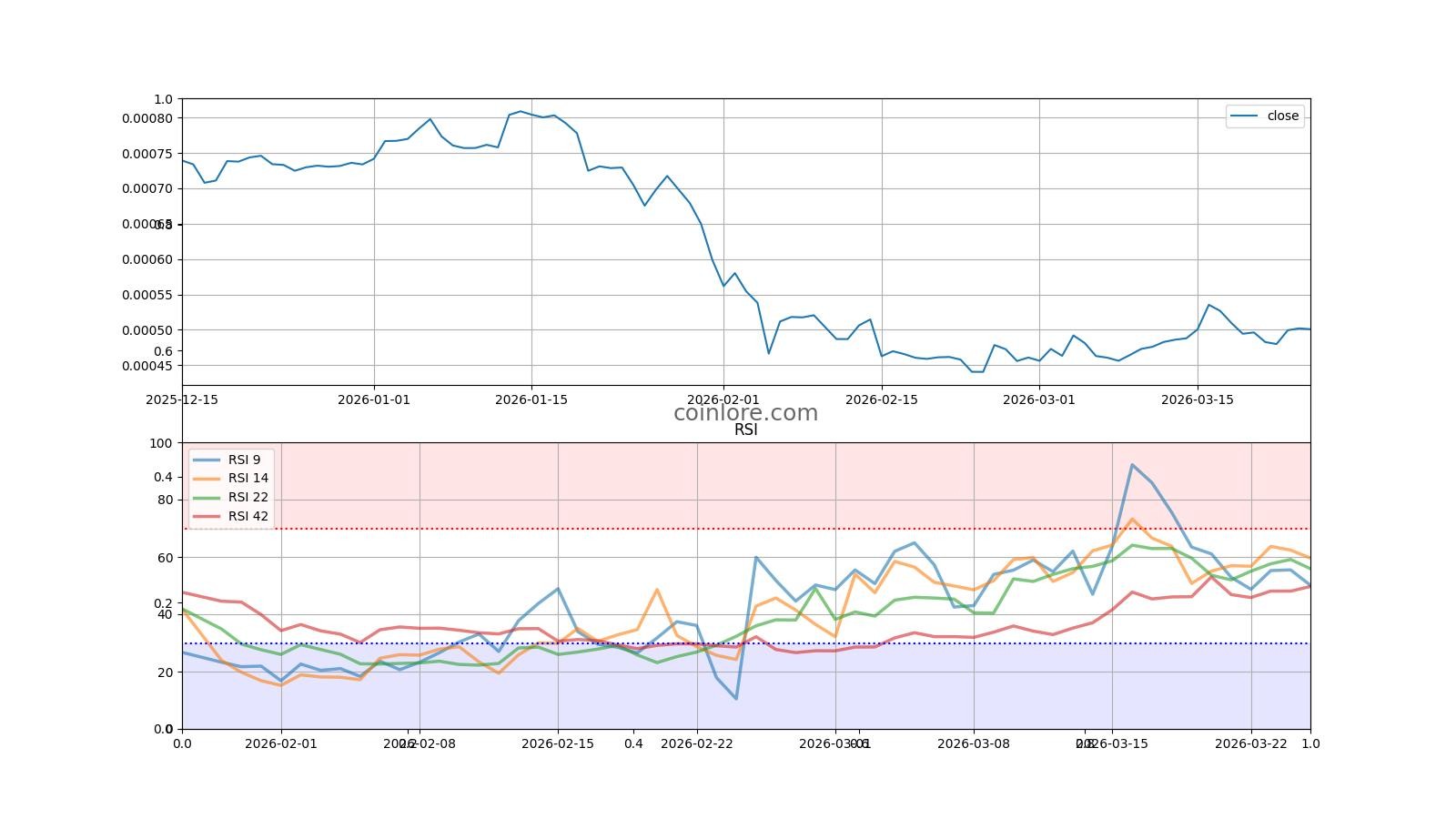 APY.Finance RSI indicator