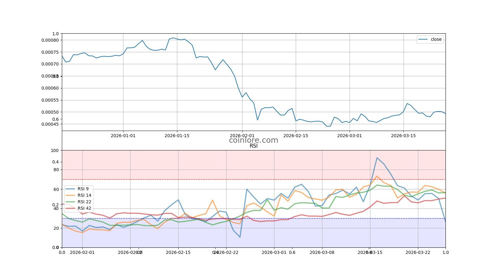 APY.Finance RSI indicator
