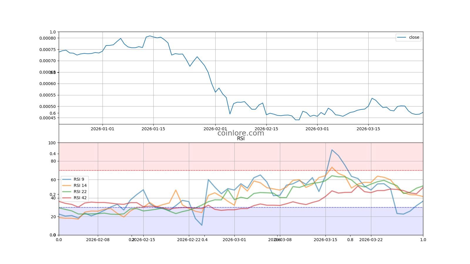APY.Finance RSI indicator