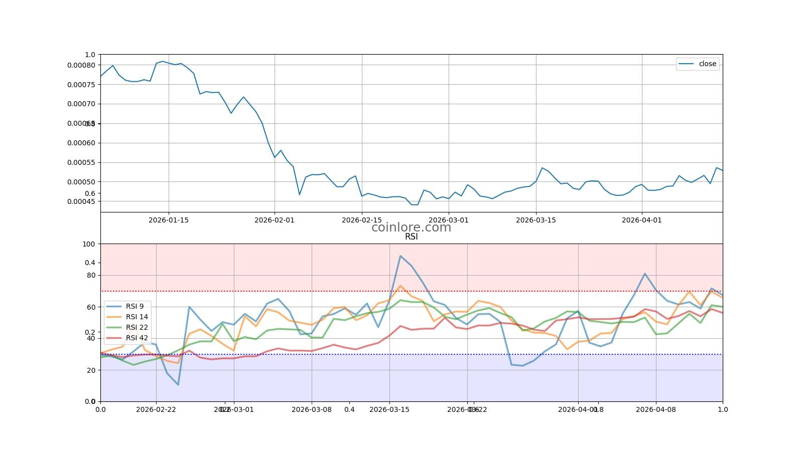APY.Finance RSI indicator