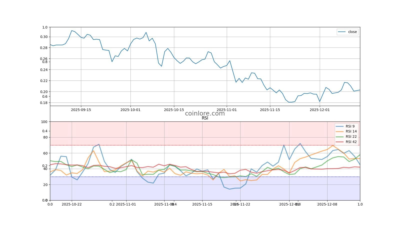 APY.vision RSI indicator