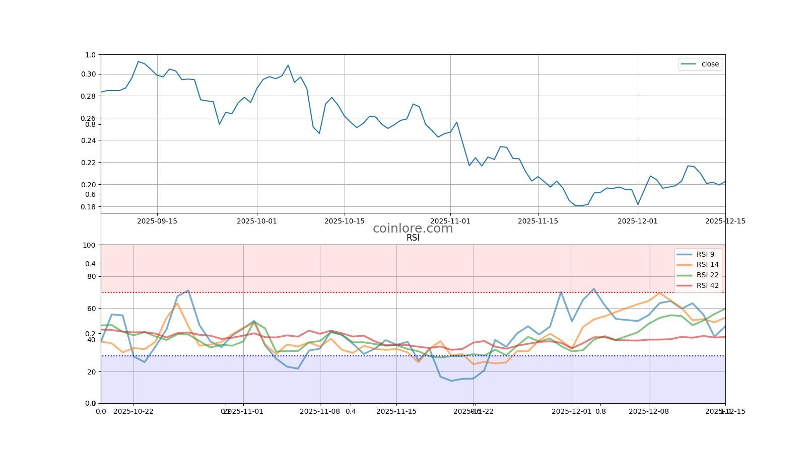 APY.vision RSI indicator