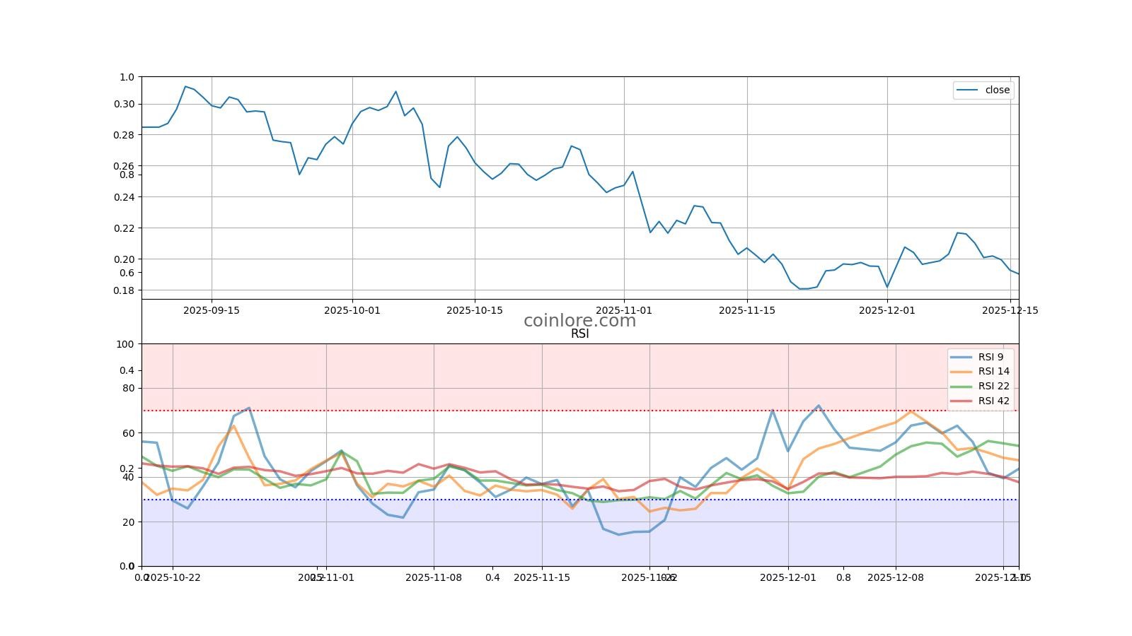 APY.vision RSI indicator