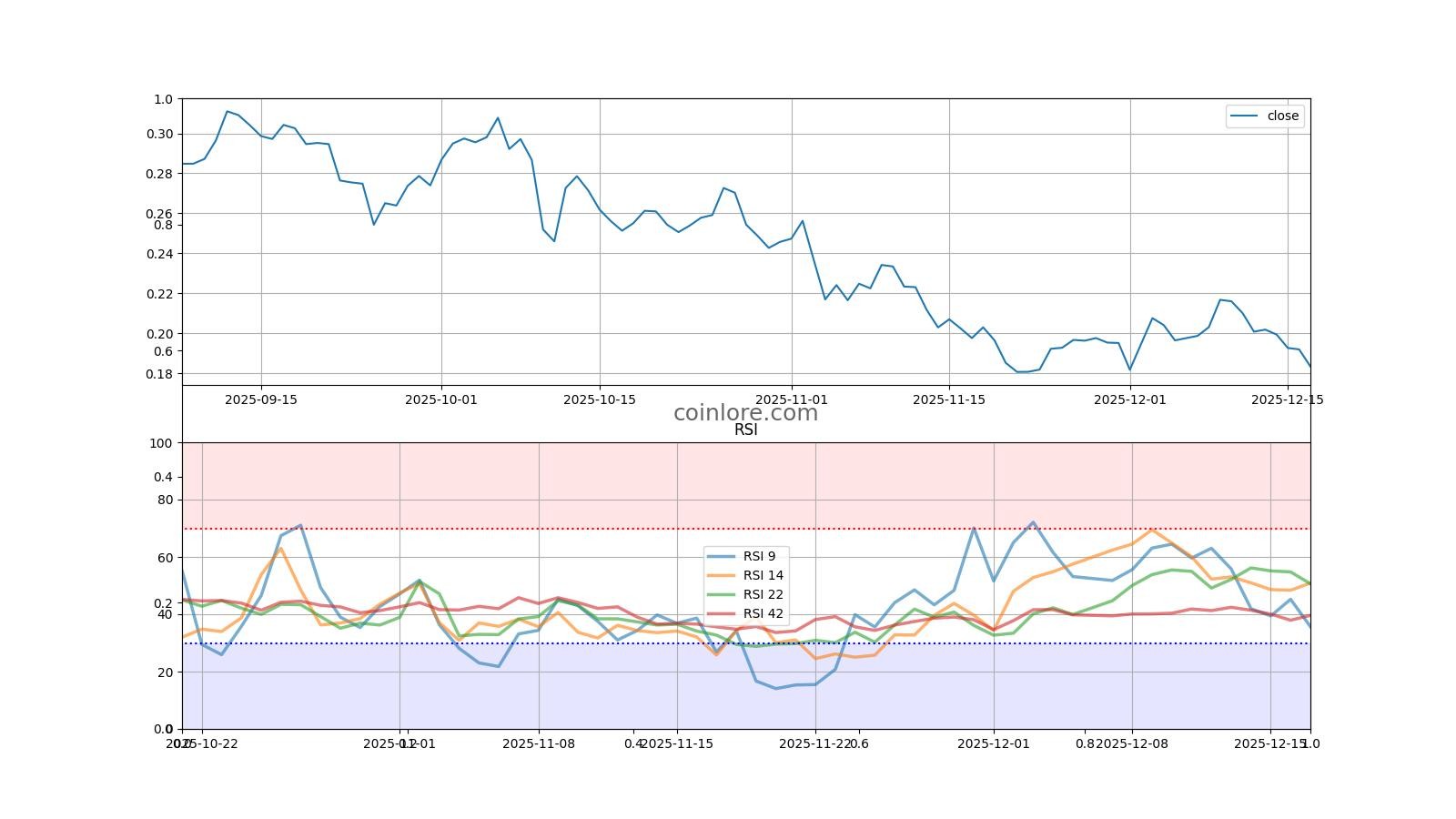 APY.vision RSI indicator