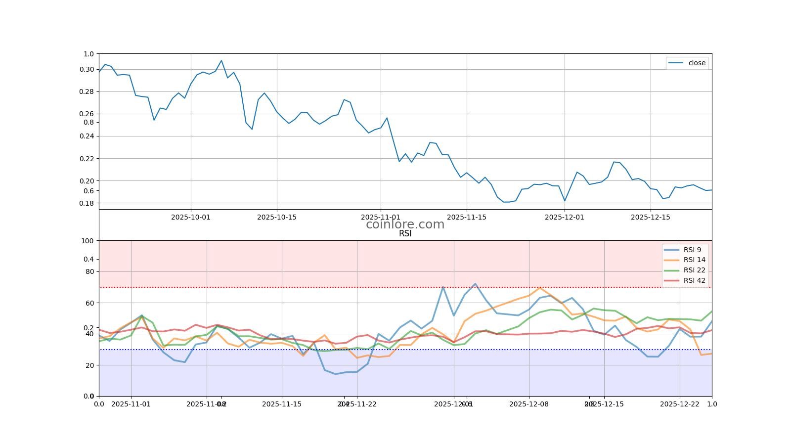 APY.vision RSI indicator